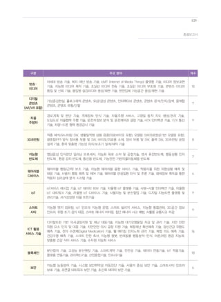 ICT R&D 기술로드맵 2023 총괄보고서 | PDF
