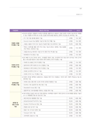 ICT R&D 기술로드맵 2023 총괄보고서 | PDF