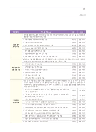 ICT R&D 기술로드맵 2023 총괄보고서 | PDF