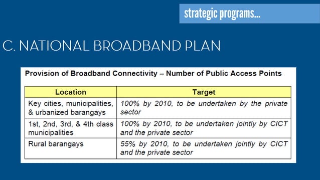 The Philippine ICT Roadmap | PDF