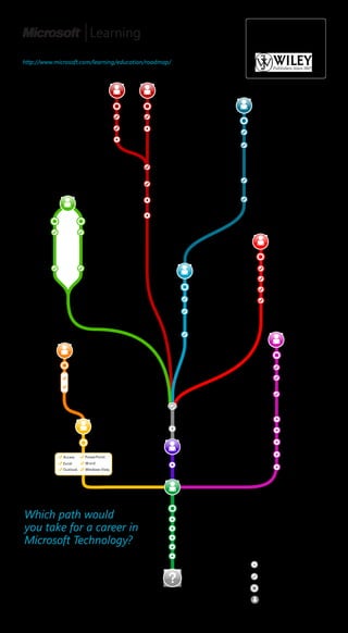 Ict roadmap2008 | PDF