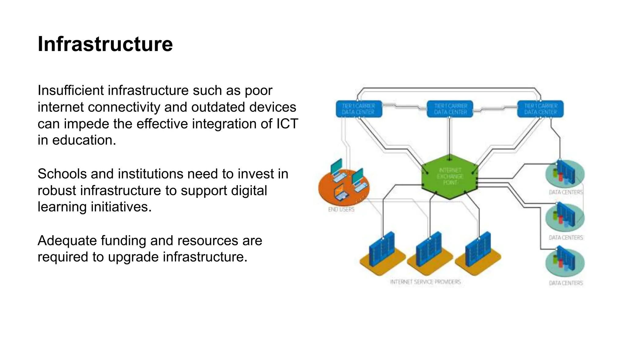 ICT Role In 21st Century Education And It's Challenges.-1.pptx