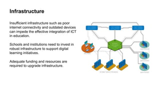 ICT Role In 21st Century Education And It's Challenges.-1.pptx