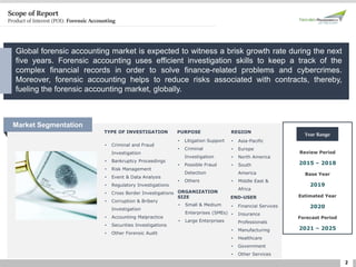 Forensic Accounting Market Size, Share & Forecast | TechSci Research | PPTX | Databases ...
