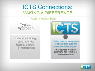 ICTS Case Studies | PDF