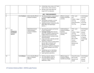 ICT Schemes of Work Form 1 COSTAZ Lusaka Province.pdf