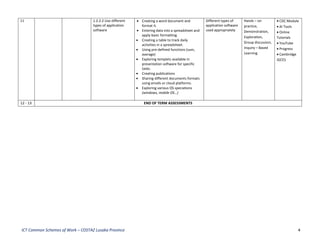 ICT Schemes of Work Form 1 COSTAZ Lusaka Province.pdf