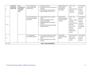 ICT Schemes of Work Form 1 COSTAZ Lusaka Province.pdf