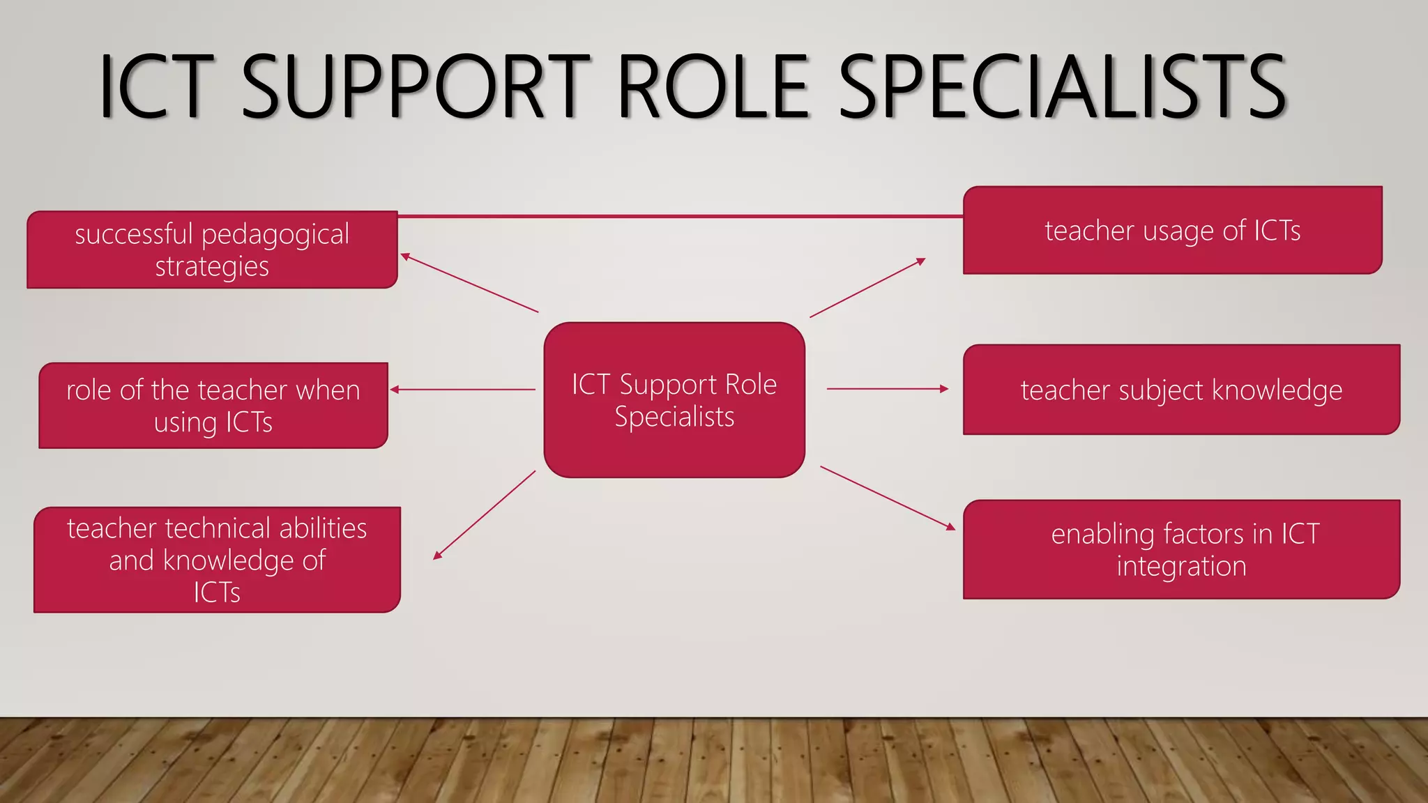 Ict school support | PPTX