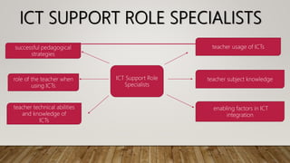 Ict school support | PPT