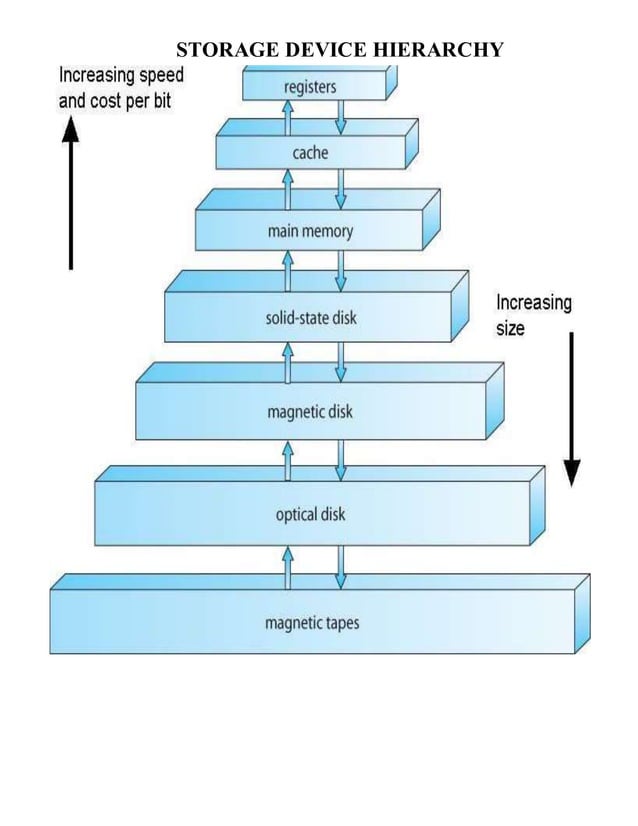ict based lesson | DOCX