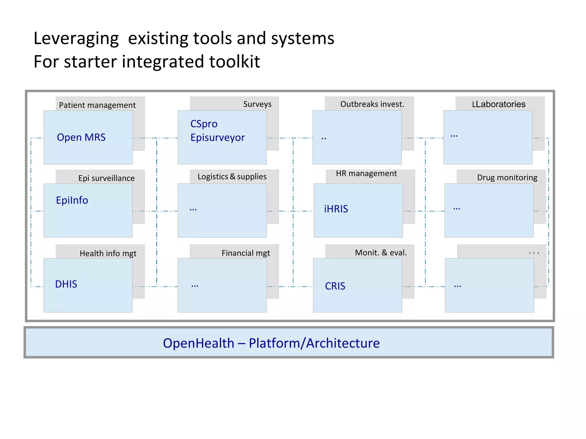 Innovations in Information Communication Technology | PPT