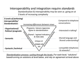 Innovations in Information Communication Technology | PPT