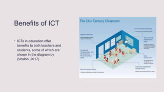 ICT’S in Education.pptx