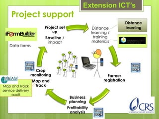 ICT’s in Value Chains | PPTX