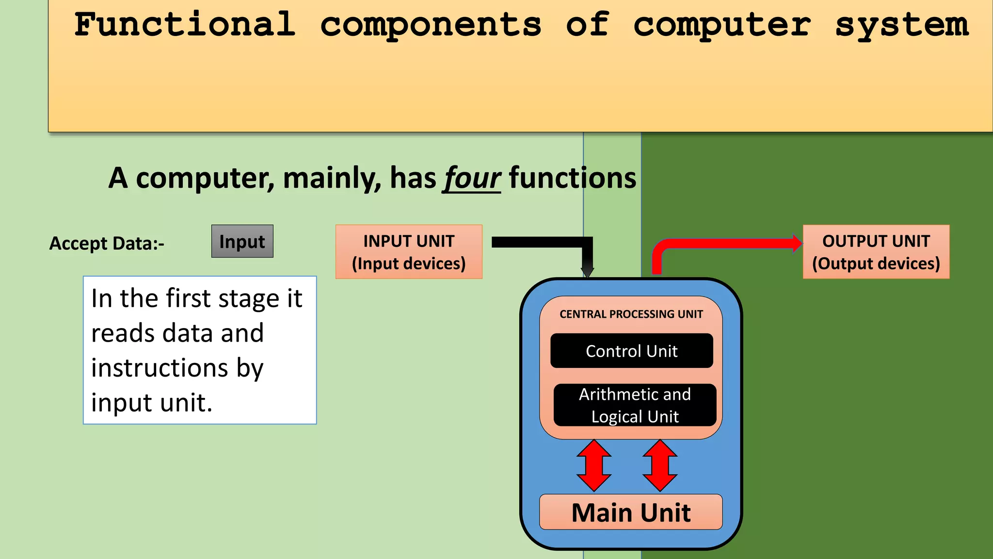 ICT SKILLS-1 BASIC OF COMPUTERS | PPT