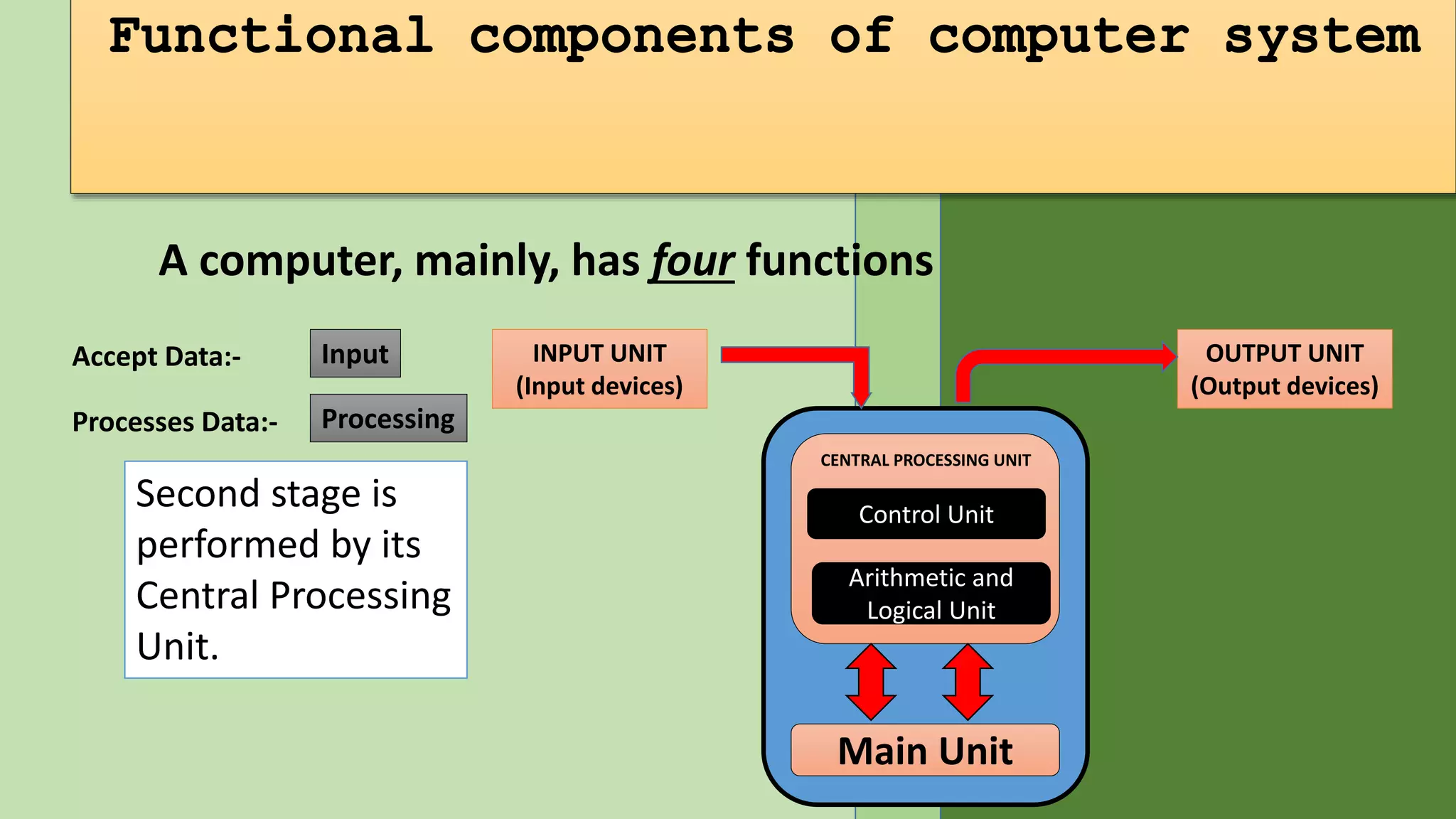 ICT SKILLS-1 BASIC OF COMPUTERS | PPT
