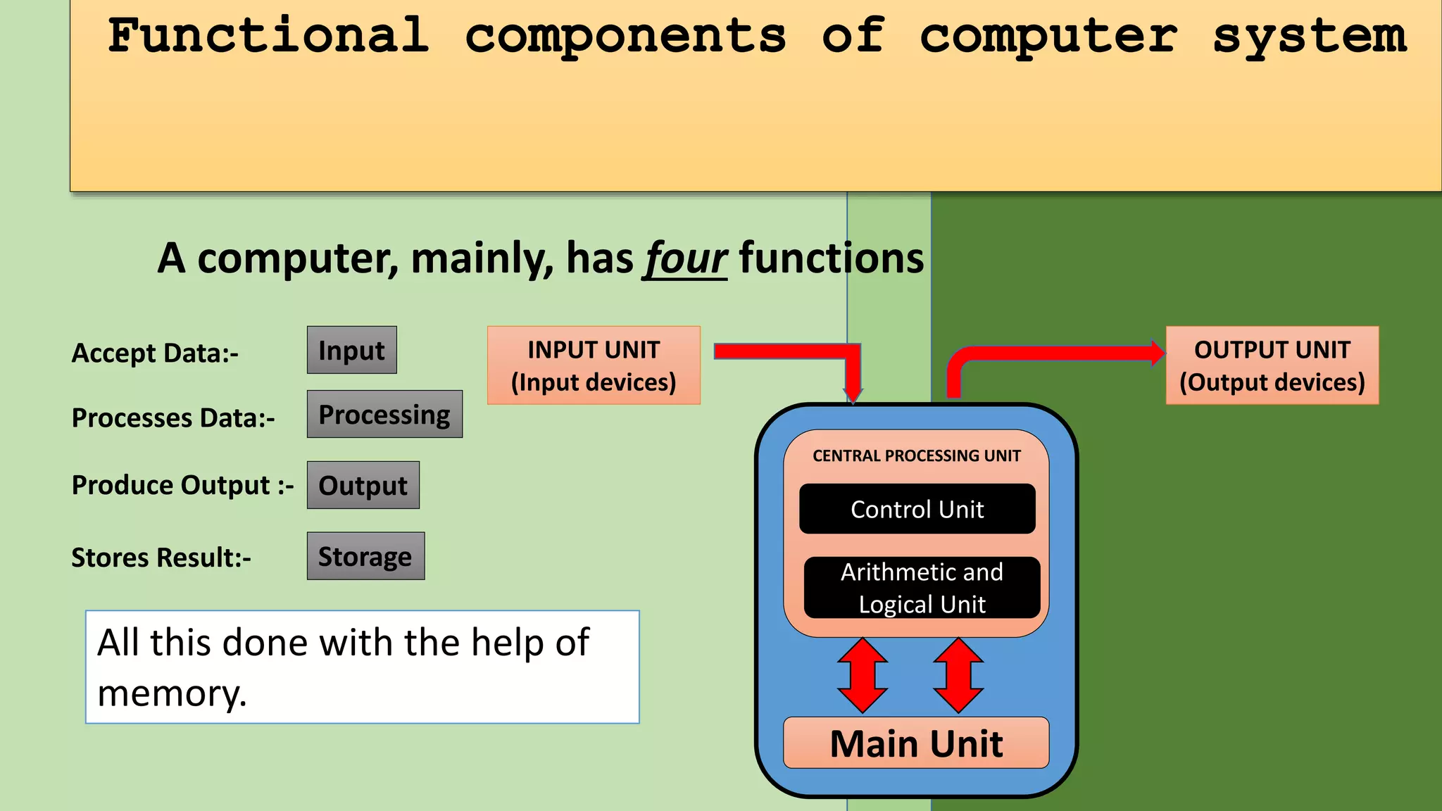 ICT SKILLS-1 BASIC OF COMPUTERS | PPT