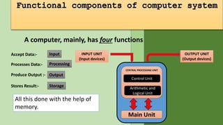 ICT SKILLS-1 BASIC OF COMPUTERS | PPT