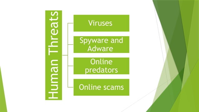 ICT SKILLS AND ITS TYPES WITH PROBLEMS AND SOLUTIONS.pptx