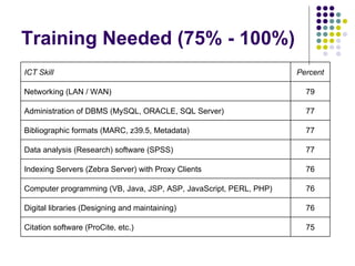 Ict Skills For Lis Professionals | PPT