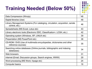 Ict Skills For Lis Professionals | PPT