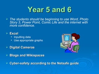 Ict Skill Structure | PPS