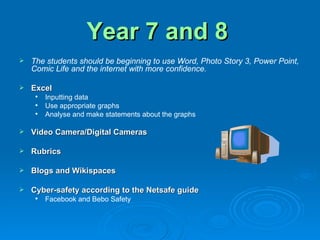 Ict Skill Structure | PPS