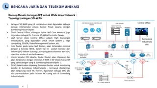 ICT & Smart System for Industrial Estate.pdf