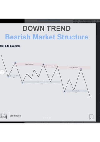 ICT SMC.pdf, liquidity, inducement, Forex trading. | PDF