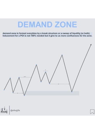 ICT SMC.pdf, liquidity, inducement, Forex trading. | PDF