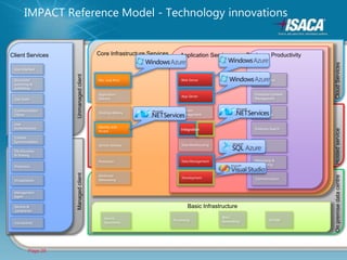 Ict startegy and architecture | PPTX
