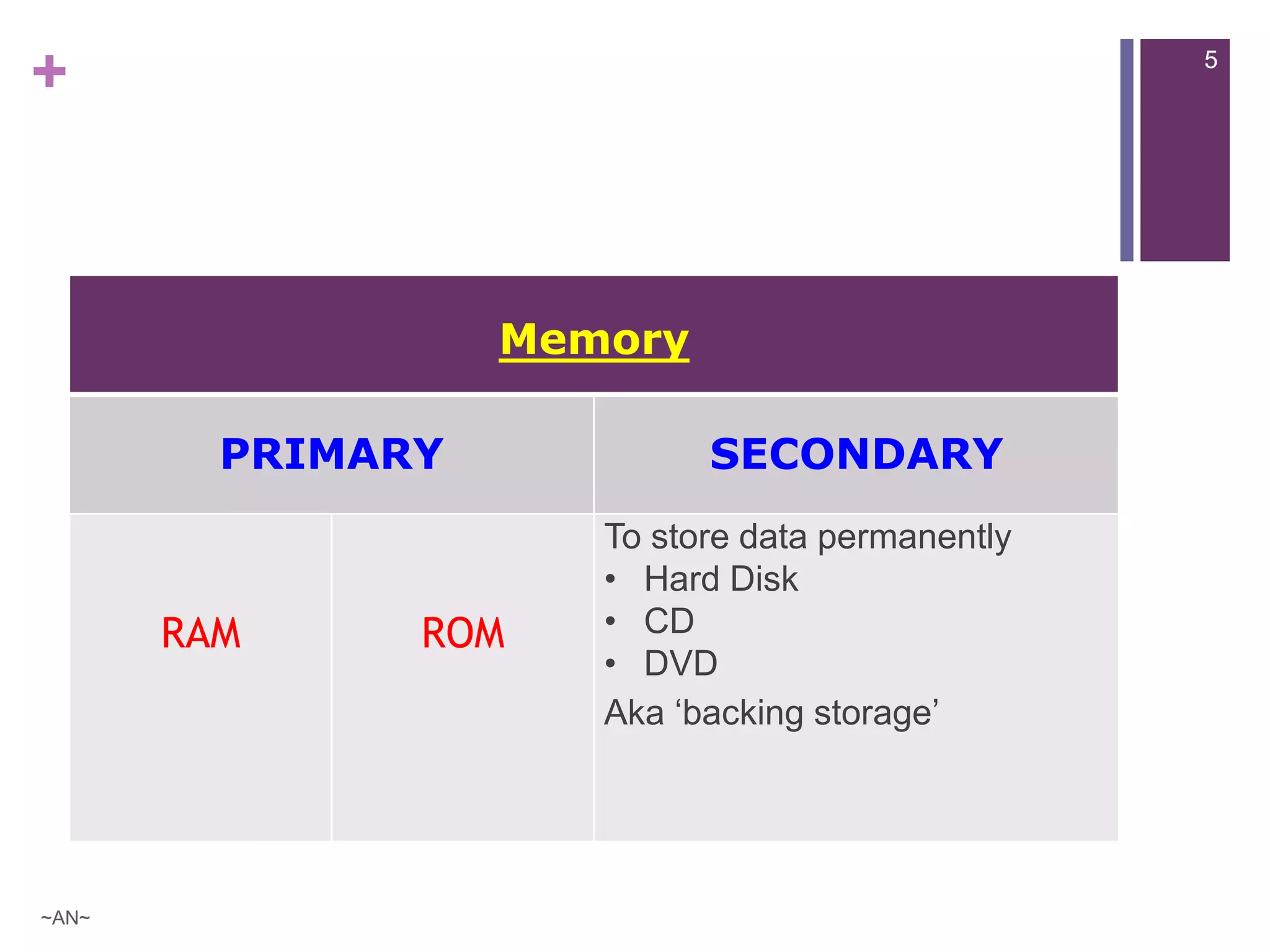 [ICT] Storage Devices | PPTX