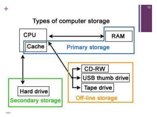 [ICT] Storage Devices | PPTX