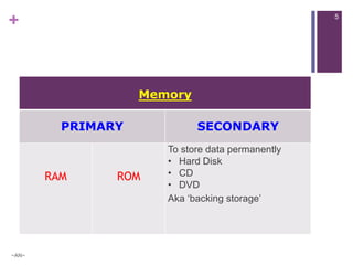 [ICT] Storage Devices | PPTX