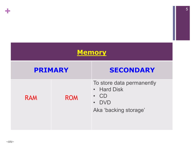 [ICT] Storage Devices | PPTX | Data Storage and Warehousing | Computing