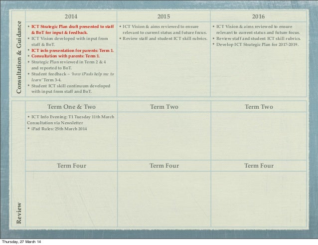 Ict strategic plan 2014 2016-2