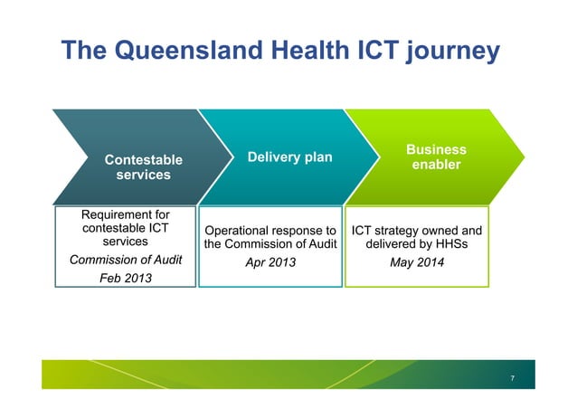 Queensland Health: ICT Strategy Roadmap - DG industry briefing | PDF ...