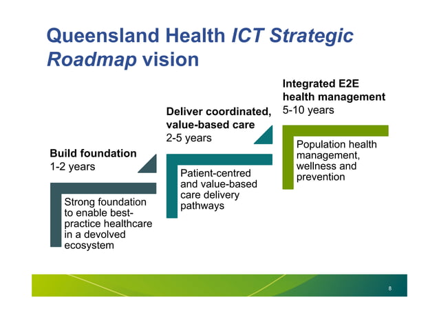 Queensland Health: ICT Strategy Roadmap - DG industry briefing | PDF ...