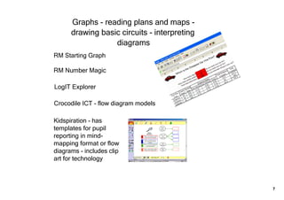ICT Supporting Teaching Technology | PPT