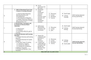 SYLLABUS IN ASSESSMENT IN LEARNING 00001 | DOCX
