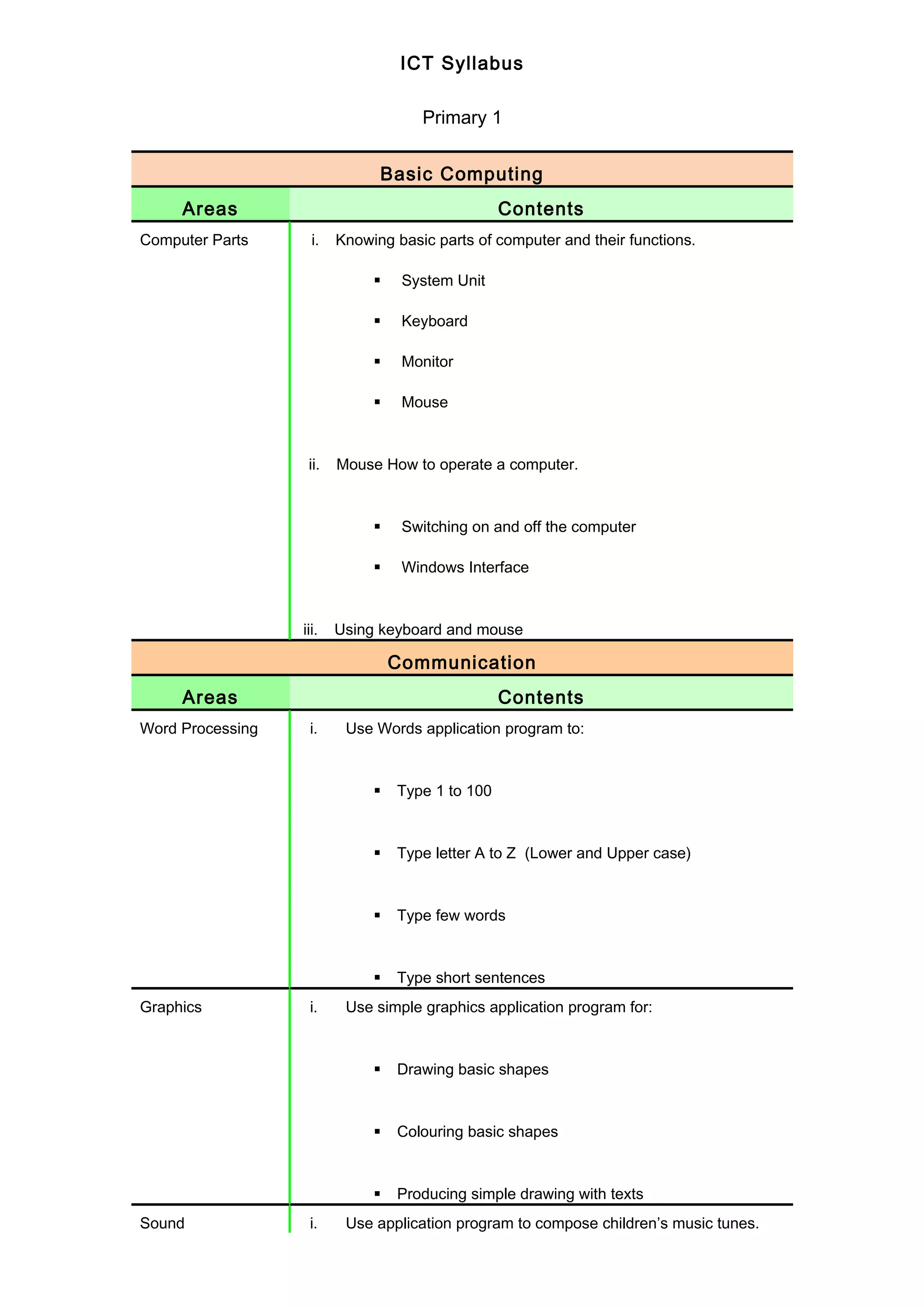 ICT Syllabus Y6ear 1 | DOC