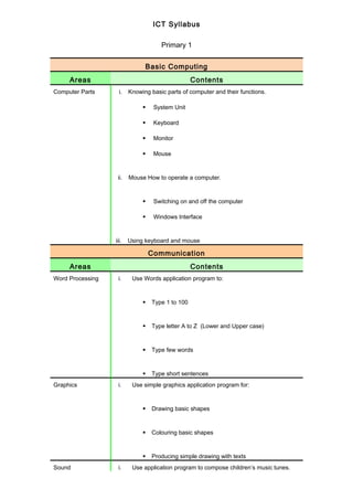 ICT Syllabus Y6ear 1 | DOC