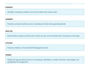 Pros and Cons of Online Learning Education | PDF
