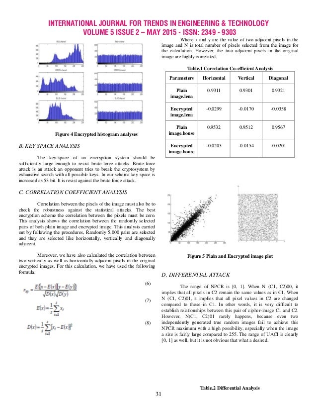 Color Image Encryption And Decryption Using Multiple Chaotic Maps