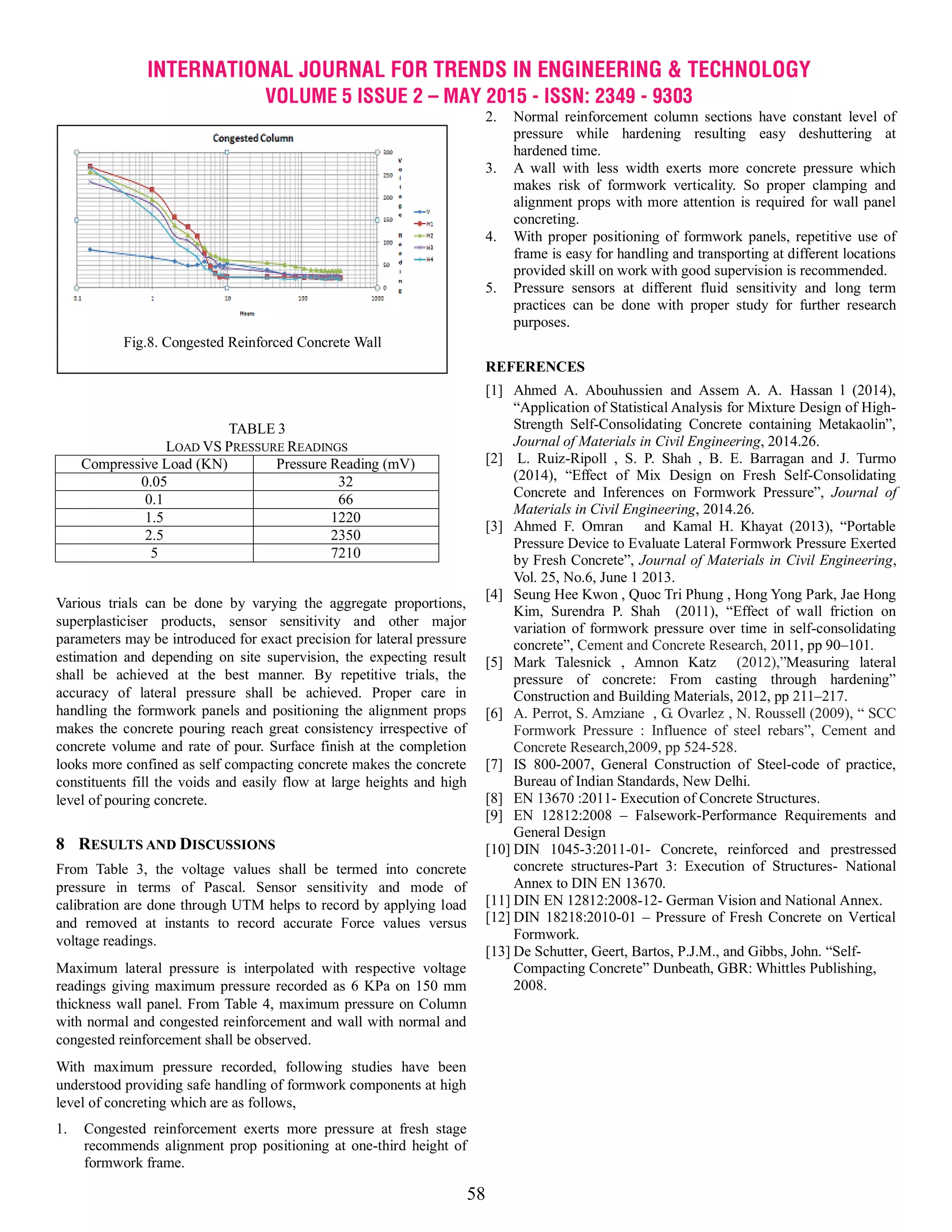 Experimental Investigation Of Lateral Pressure On Vertical Formwork Systems Using Self