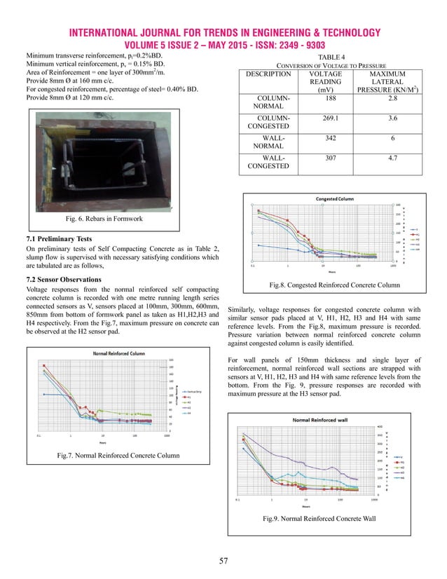 Experimental Investigation Of Lateral Pressure On Vertical Formwork Systems Using Self