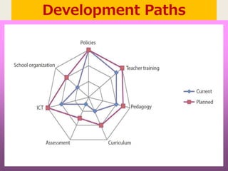 Unesco ICT-CFT | PPTX