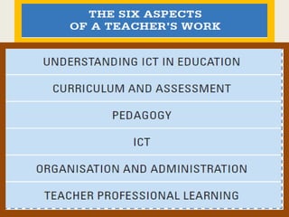 Unesco ICT-CFT | PPTX
