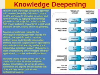 Unesco ICT-CFT | PPT